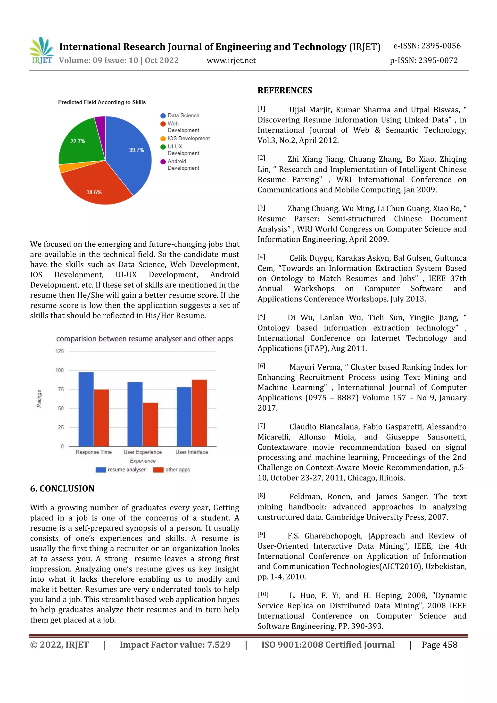 Modern Resume Analyser For Students And Organisations | PDF