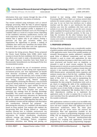 Modern Resume Analyser For Students And Organisations | PDF