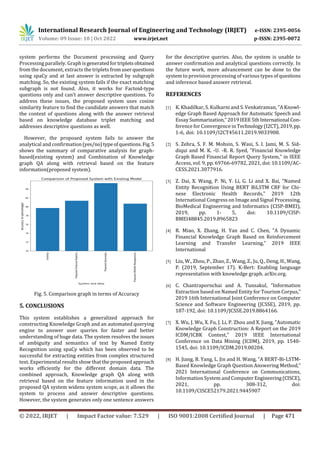 Knowledge Graph and Similarity Based Retrieval Method for Query Answering System | PDF