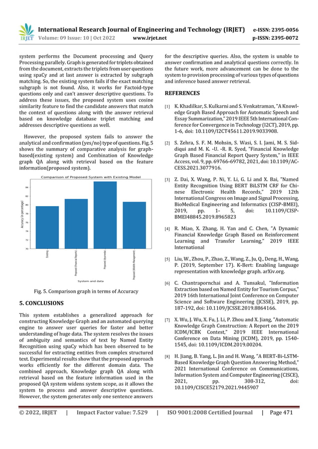 Knowledge Graph and Similarity Based Retrieval Method for Query Answering System | PDF