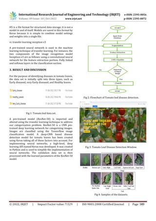 Metaphorical Analysis of diseases in Tomato leaves using Deep Learning Algorithms | PDF