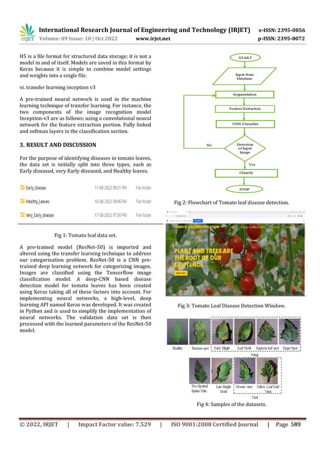 Metaphorical Analysis of diseases in Tomato leaves using Deep Learning Algorithms | PDF