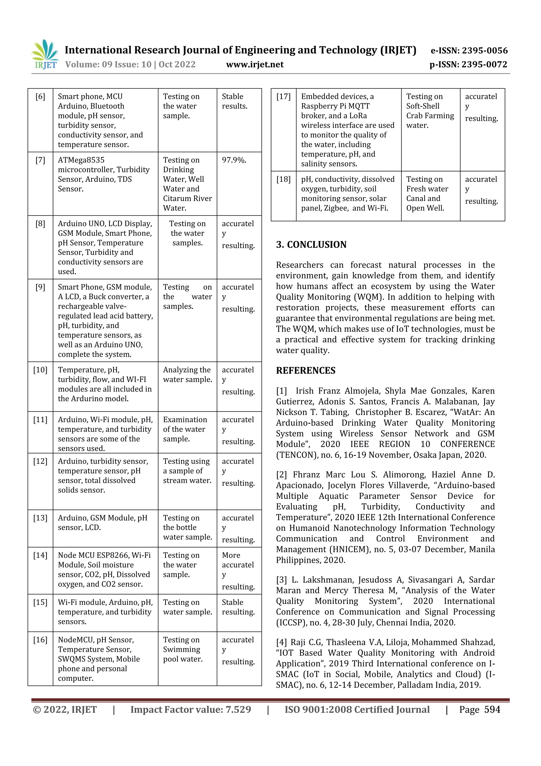 Literature Review on Turbidity Sensor and Arduino for Water Quality Measurement | PDF