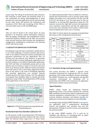 “Performance Analysis of an LTE-4G Network Running Multimedia Applications” | PDF
