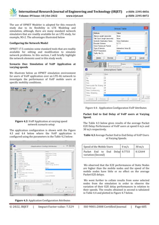 “Performance Analysis of an LTE-4G Network Running Multimedia Applications” | PDF