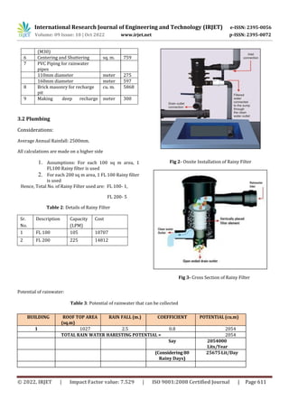 Design of water supply system for a G+12 residential building by water neutrality | PDF
