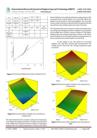 MODELING AND MULTI-OBJECTIVE OPTIMIZATION OF MILLING PROCESSES PARAMETERS USING TAGUCHI GREY ...