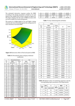 MODELING AND MULTI-OBJECTIVE OPTIMIZATION OF MILLING PROCESSES PARAMETERS USING TAGUCHI GREY ...