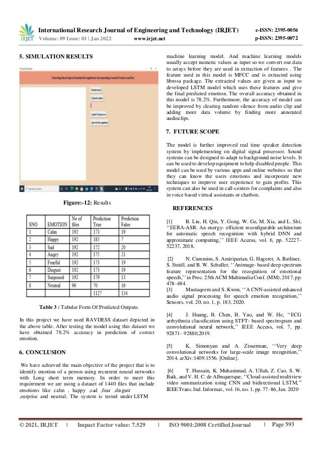 SPEECH EMOTION RECOGNITION USING LSTM | PDF