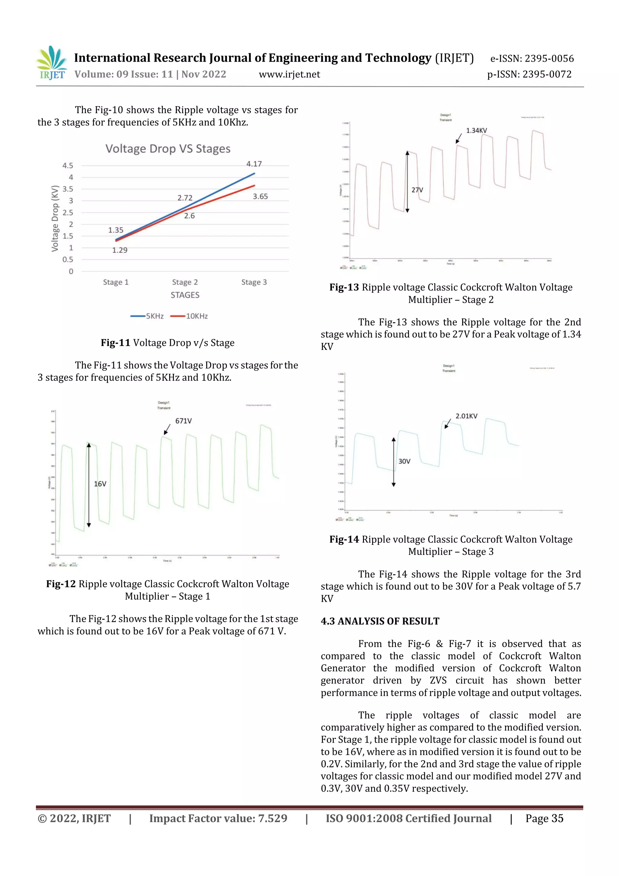 ZVS Circuit based – Cockcroft Walton High Voltage DC Generator | PDF