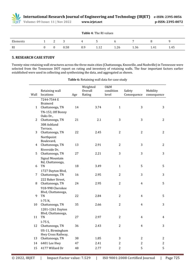 Application of Analytic Hierarchy Process to Retaining wall maintenance prioritization | PDF ...