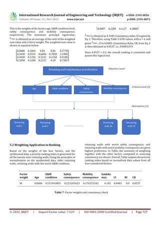 Application of Analytic Hierarchy Process to Retaining wall maintenance prioritization | PDF ...
