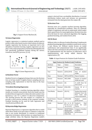 Survey on Techniques for Predictive Analysis of Student Grades and Career | PDF