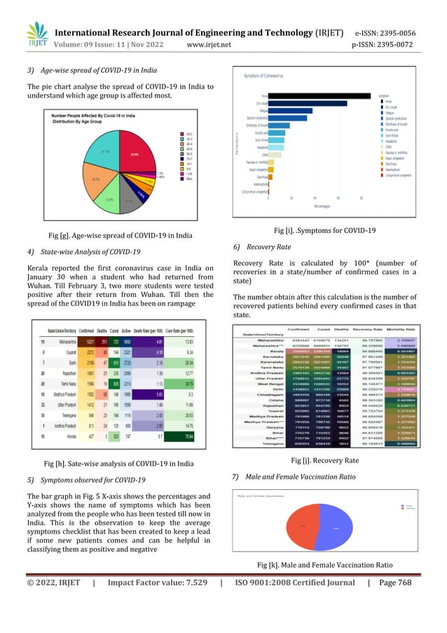 Covid-19 Data Analysis and Visualization | PDF | Infectious Diseases | Diseases and Conditions