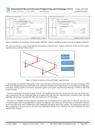 Rail Structure Interaction Analysis of Steel Composite Metro Bridge | PDF