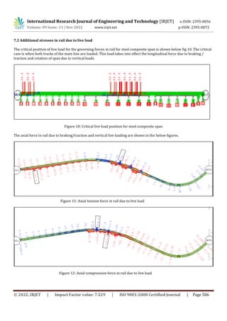 Rail Structure Interaction Analysis Of Steel Composite Metro Bridge Pdf