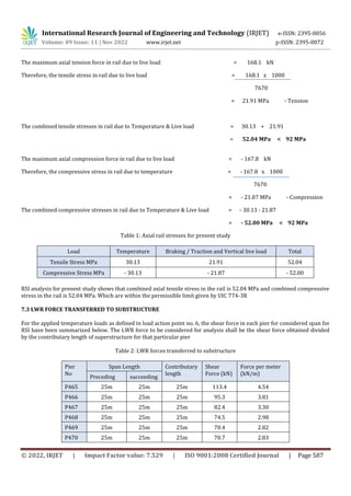 Rail Structure Interaction Analysis of Steel Composite Metro Bridge | PDF