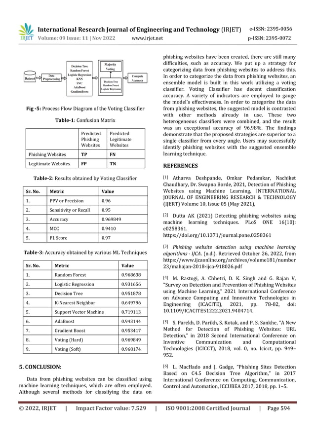Phishing Website Detection Using Classification Algorithms Pdf