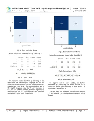 YouTube Title Prediction Using Sentiment Analysis | PDF
