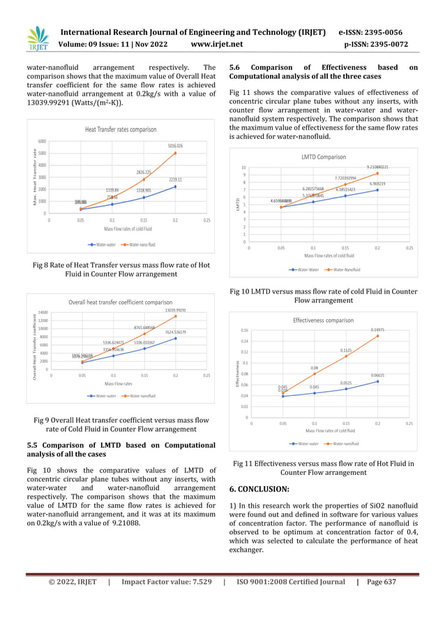 Comparative computational performance Analysis of shell and tube heat exchanger with and without ...