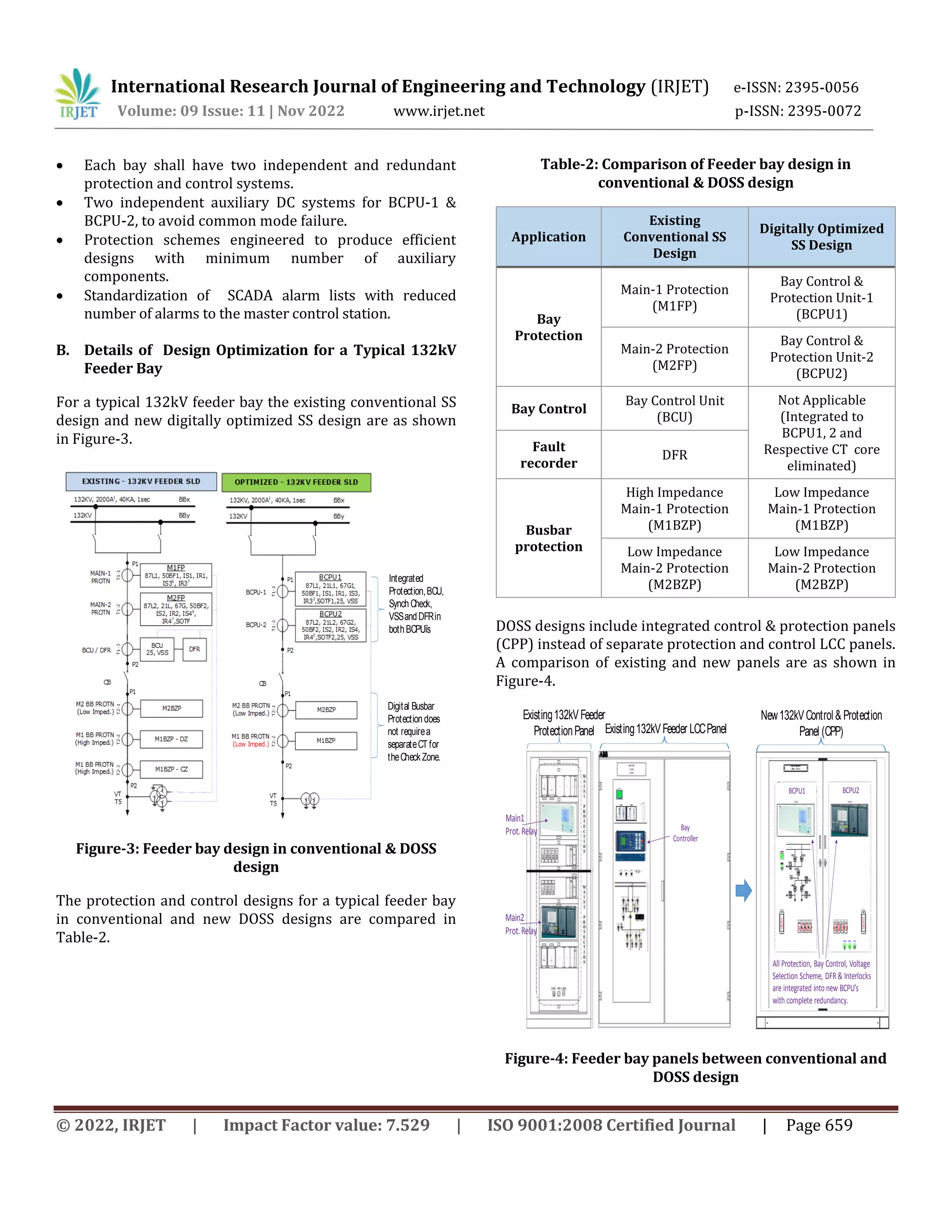 Introduction of 132/11 kV Digitally Optimized Substation for Protection ...