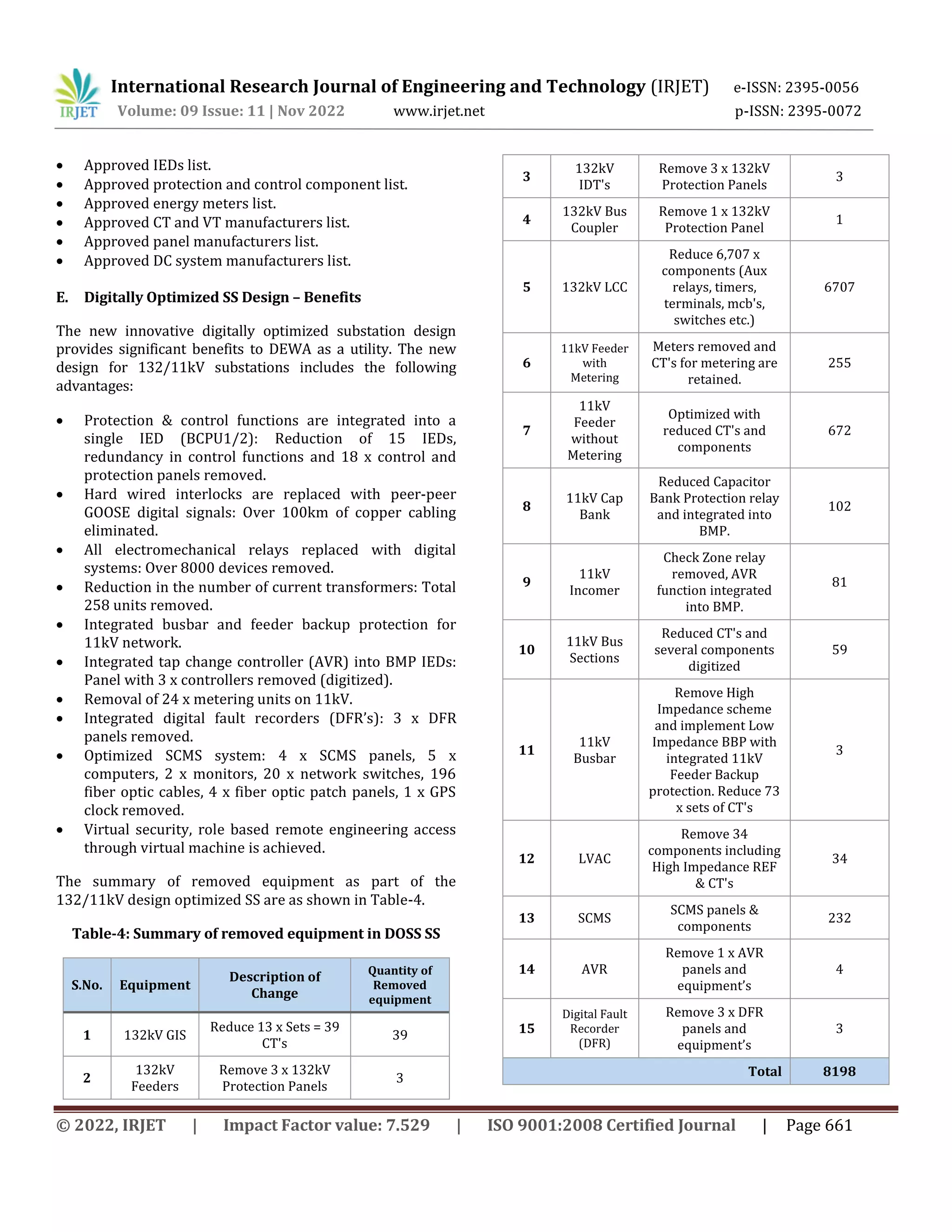 Introduction of 132/11 kV Digitally Optimized Substation for Protection ...