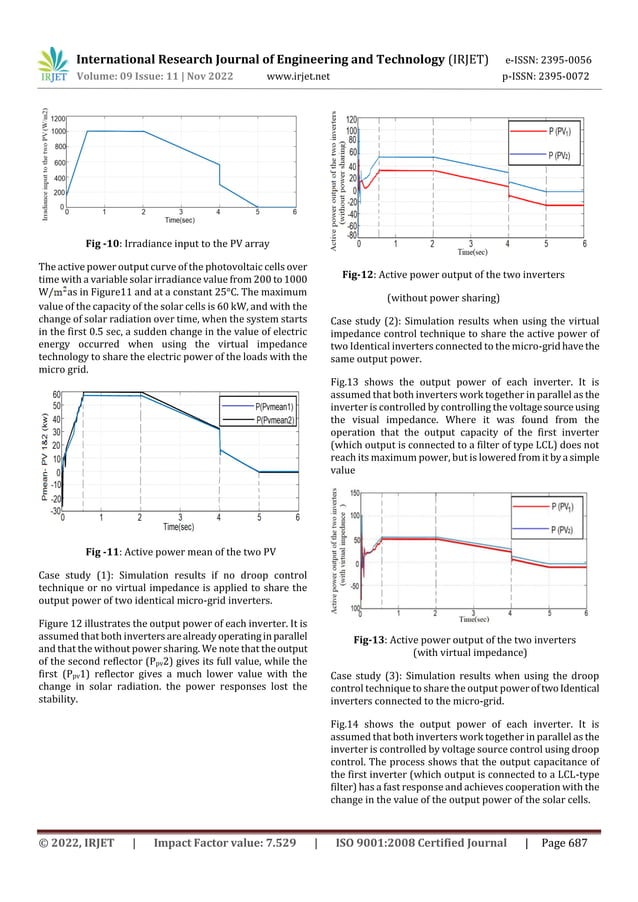 Power-Sharing of Parallel Inverters in Micro-Grids via Droop control and Virtual Impedance | PDF