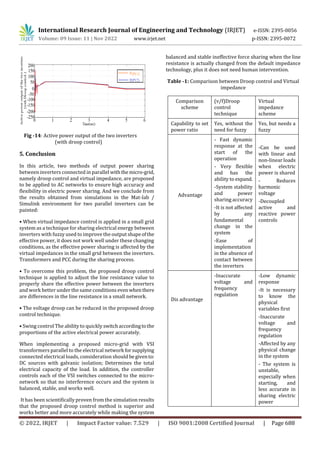 Power-Sharing of Parallel Inverters in Micro-Grids via Droop control and Virtual Impedance | PDF
