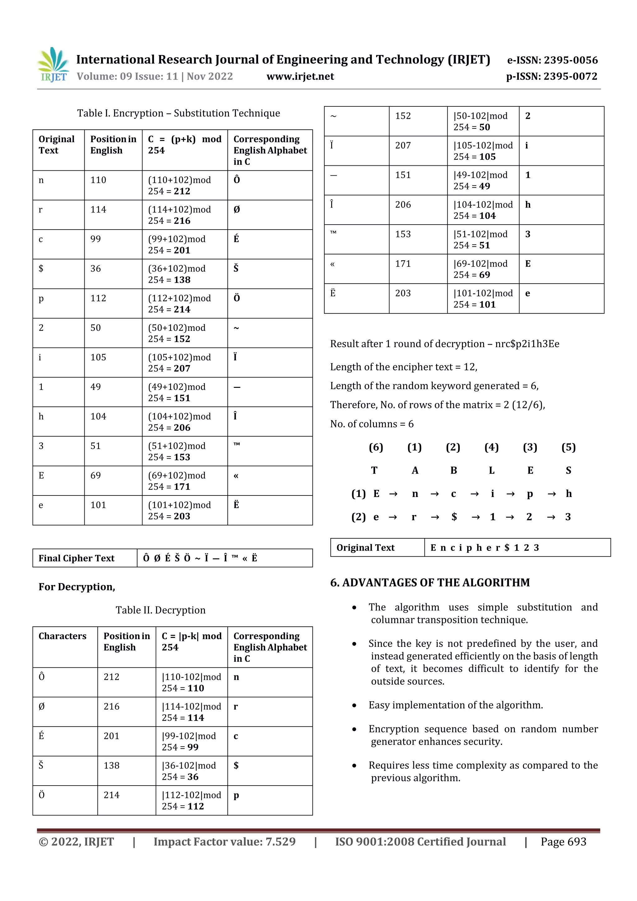 Text Encryption And Decryption Technique Using Columnar Transposition