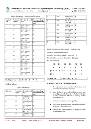 Text Encryption and Decryption Technique using Columnar Transposition and Substitution | PDF ...
