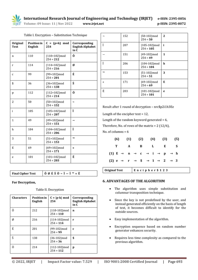 Text Encryption And Decryption Technique Using Columnar Transposition