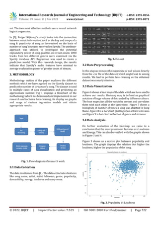 Spotify Stream Prediction using Regression Models | PDF