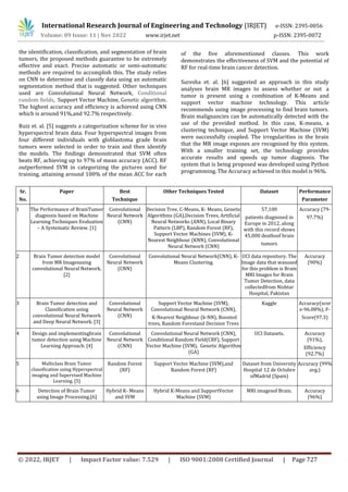 A Comparative Study of Various Machine Learning Techniques for Brain ...
