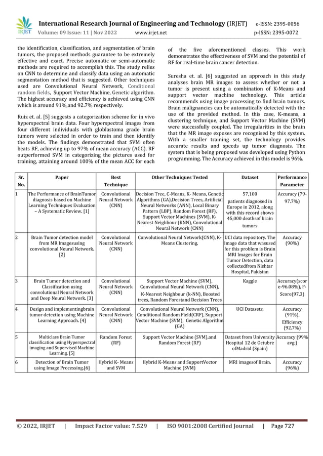 A Comparative Study of Various Machine Learning Techniques for Brain Tumor Detection | PDF
