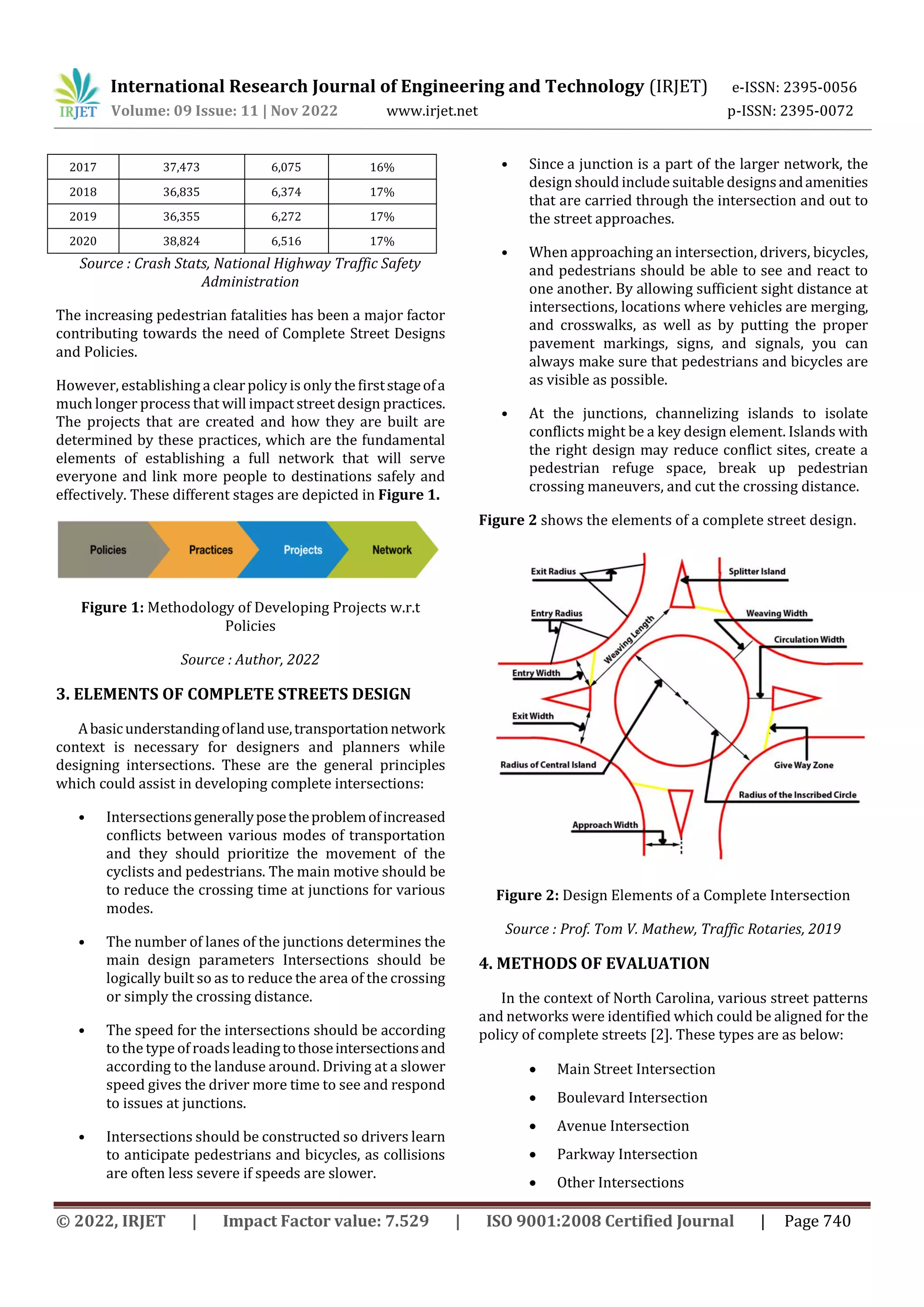 A Critical Review on Planning & Designing Complete Intersections | PDF