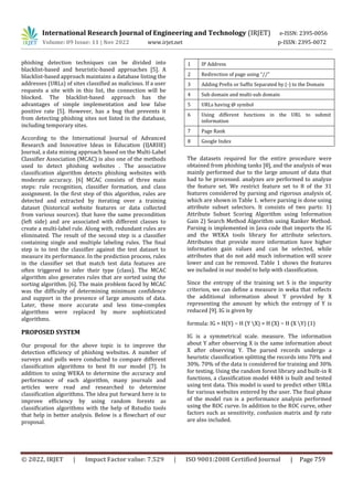 PHISHING URL DETECTION USING MACHINE LEARNING | PDF