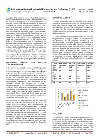 A MACHINE LEARNING METHODOLOGY FOR DIAGNOSING CHRONIC KIDNEY DISEASE | PDF | Artificial ...