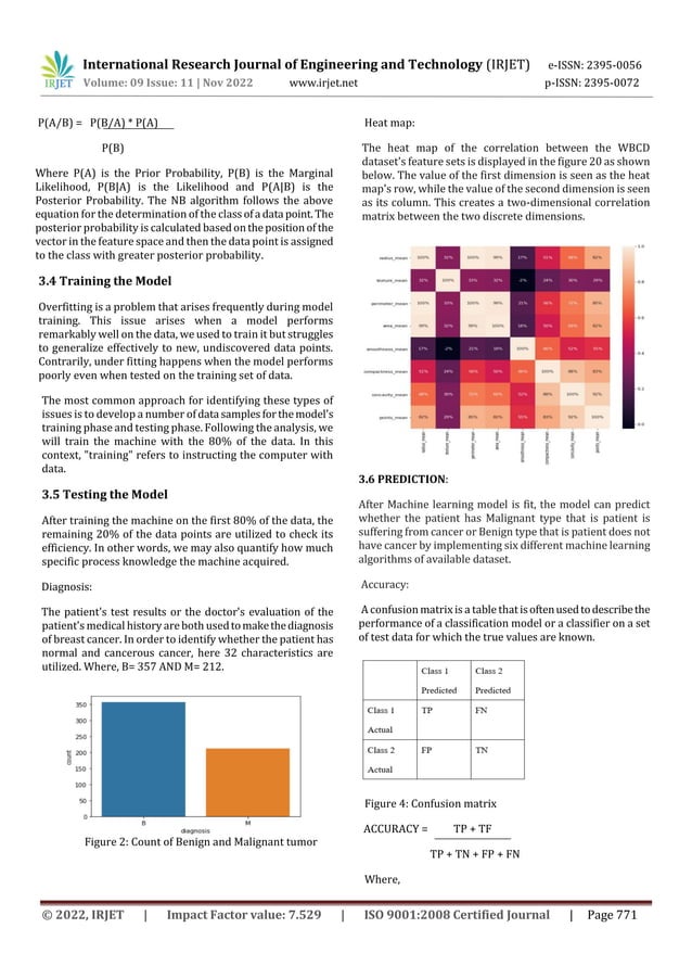 Breast Cancer Prediction | PDF