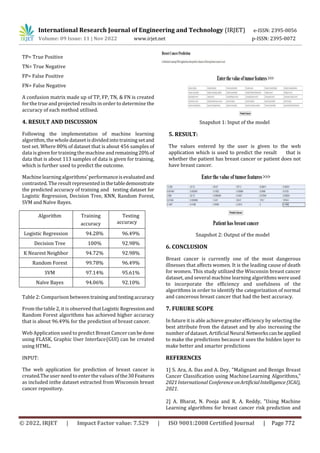 Breast Cancer Prediction | PDF