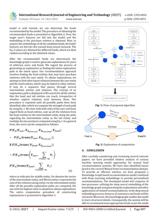 MUTUAL FUND RECOMMENDATION SYSTEM WITH PERSONALIZED EXPLANATIONS | PDF