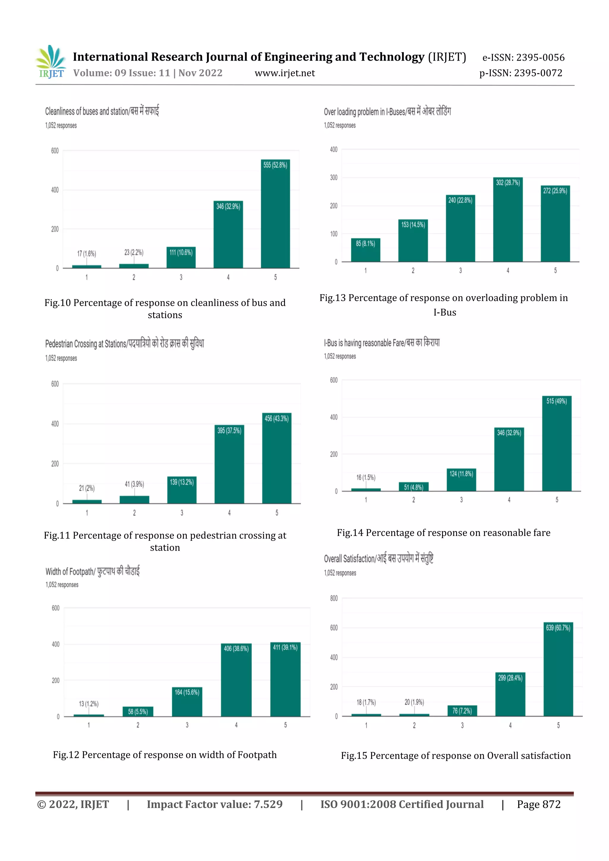PERFORMANCE ANALYSIS OF BRTS OF INDORE CITY FOR SUSTAINABLE TRANSPORT SYSTEM | PDF