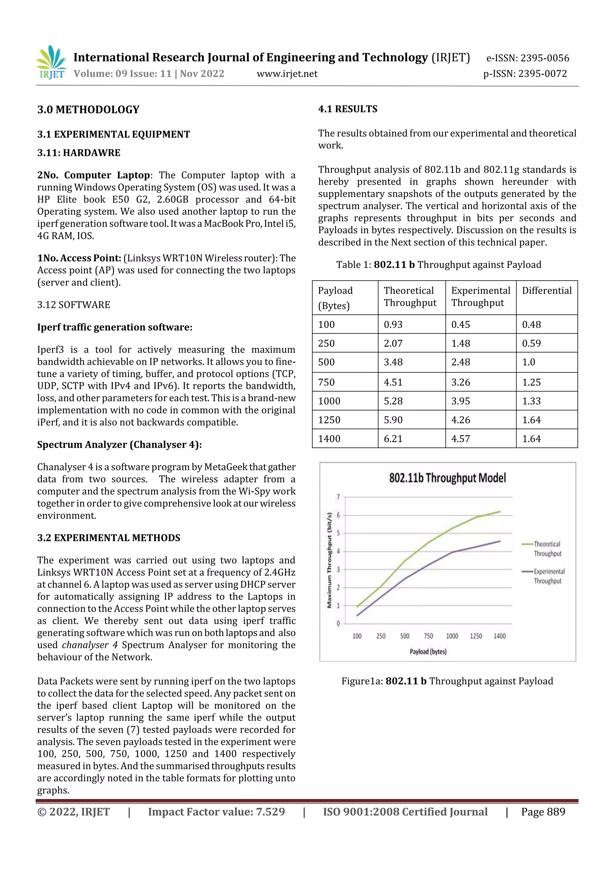 Comparative analysis of 802.11b&g WLAN systems based on Throughput metric | PDF