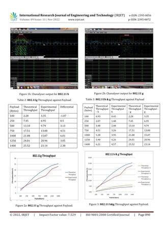 Comparative analysis of 802.11b&g WLAN systems based on Throughput metric | PDF