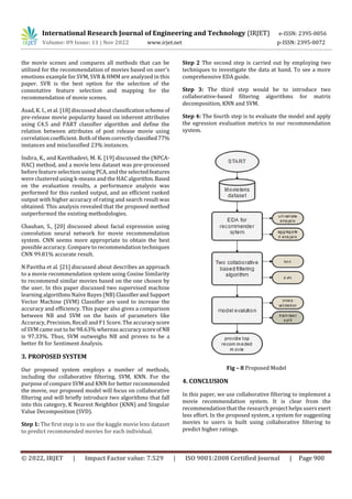 A Review Study OF Movie Recommendation Using Machine Learning | PDF