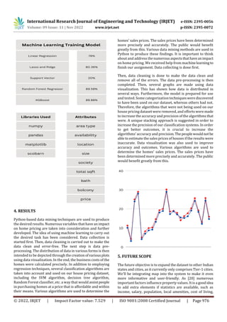House Price Prediction Using Machine Learning Via Data Analysis | PDF