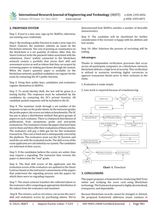Survey on SkillVio: Skill Verification System Using Blockchain | PDF