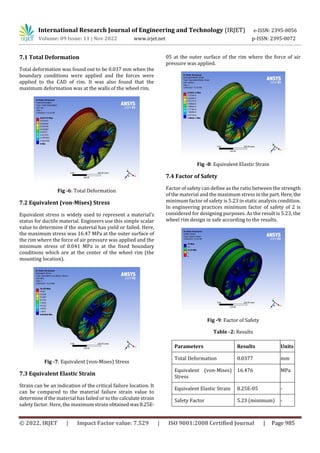 Meshing and Analysis of Vehicle Wheel Rim | PDF
