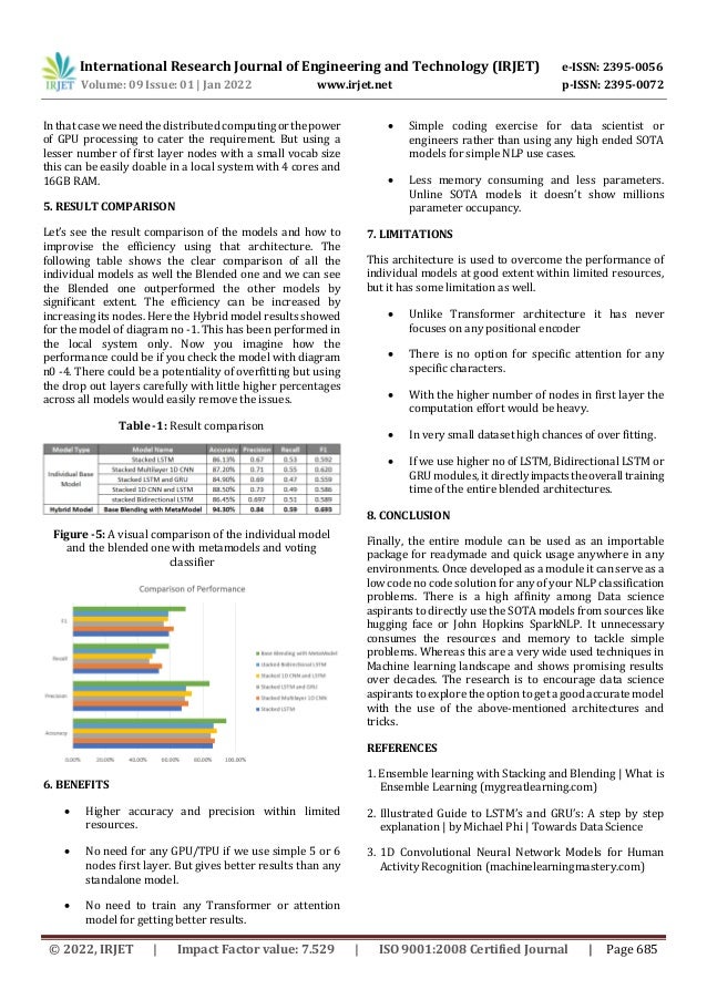 Optimizing Deep Learning Solution Performance by Custom Blending for Typical Natural Language ...