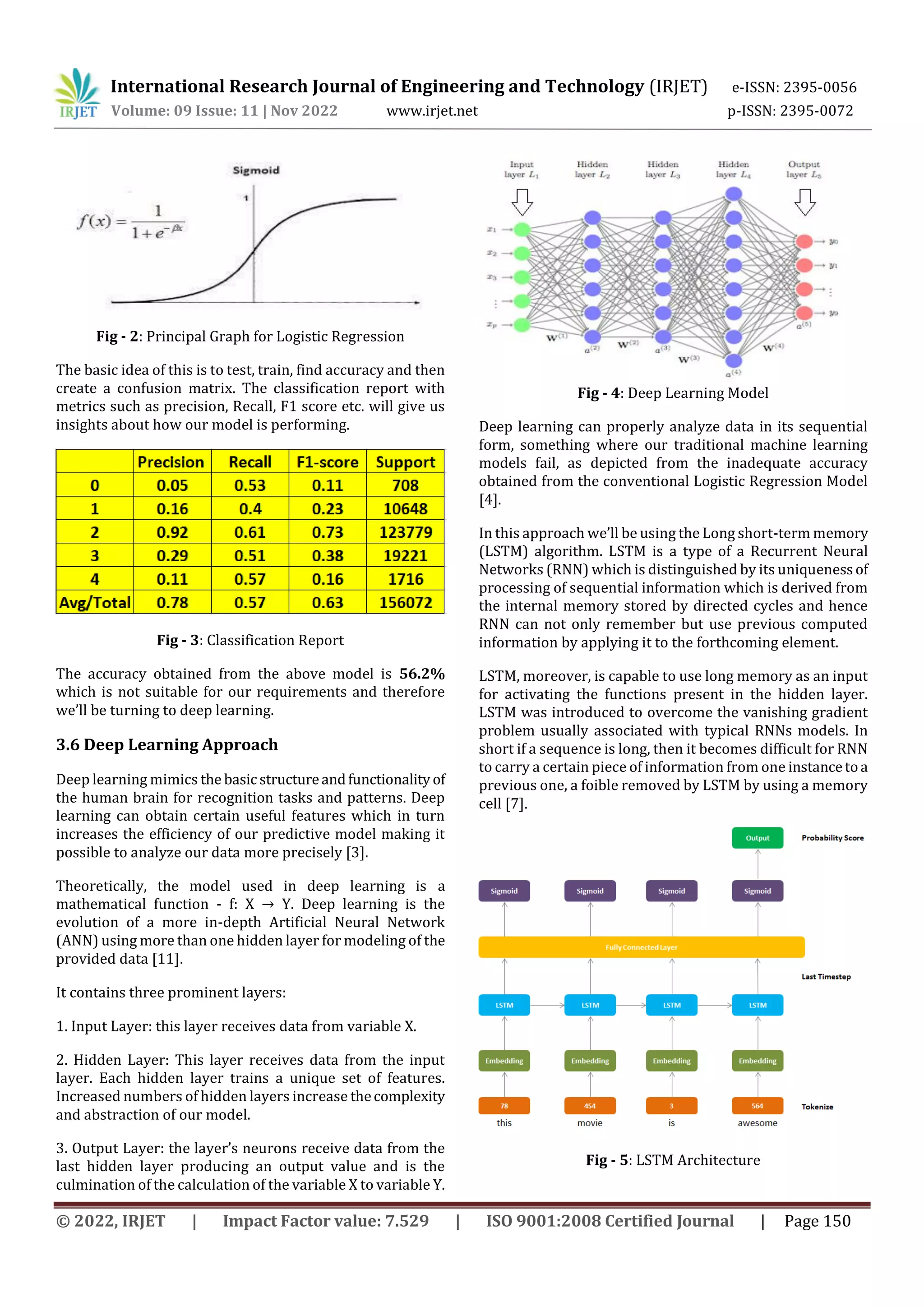 Sentiment Analysis: A comparative study of Deep Learning and Machine Learning | PDF