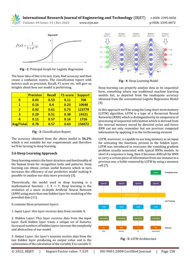 Sentiment Analysis: A comparative study of Deep Learning and Machine Learning | PDF | Artificial ...